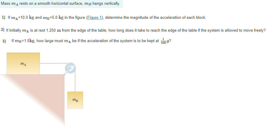 Solved Mass mA rests on a smooth horizontal surface, mB | Chegg.com