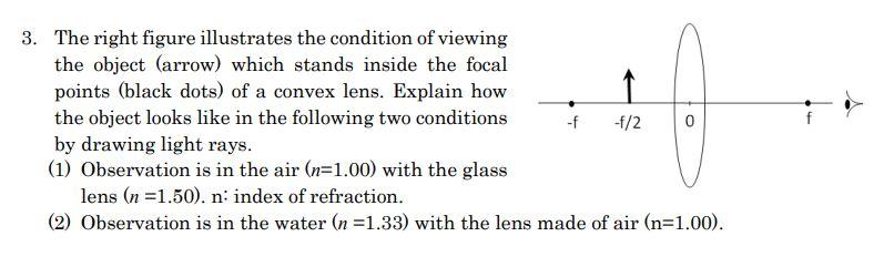 Solved 3. The right figure illustrates the condition of | Chegg.com
