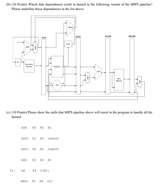 Solved (b) (10 Points) Which data dependences result in | Chegg.com