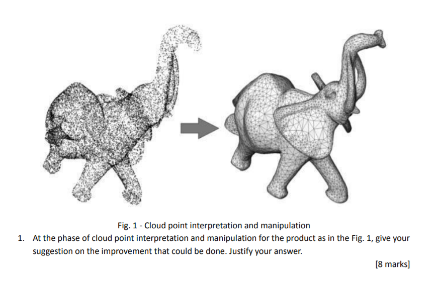 Solved Fig. 1 - Cloud point interpretation and manipulation | Chegg.com