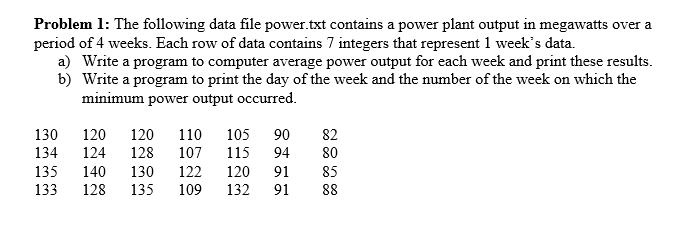 Solved Problem 1 The Following Data File Powertxt Contains