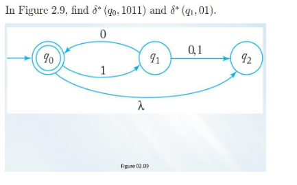 Solved In Figure 2.9, find δ∗(q0,1011) and δ∗(q1,01). | Chegg.com