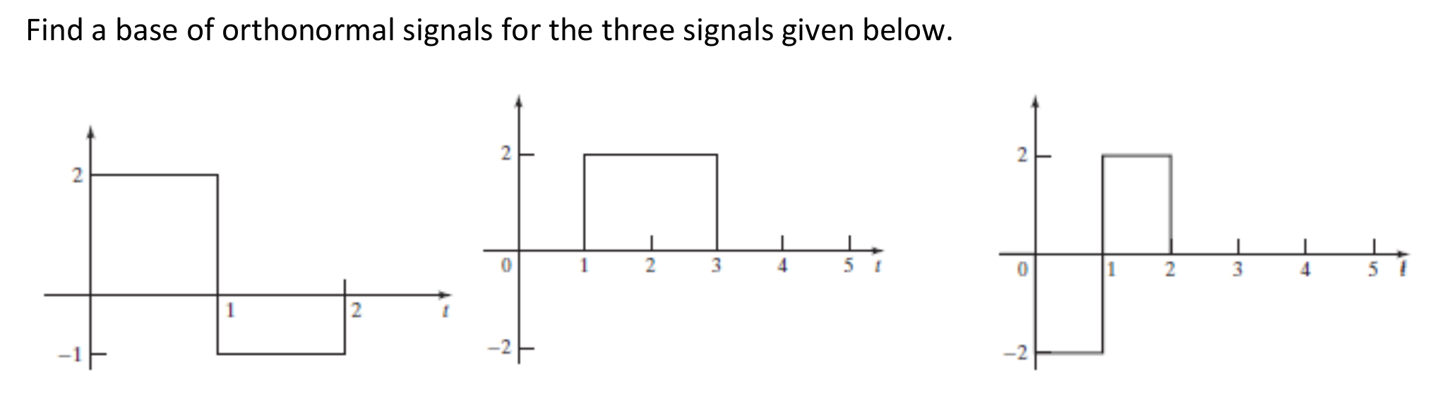 Solved Find a base of orthonormal signals for the three | Chegg.com