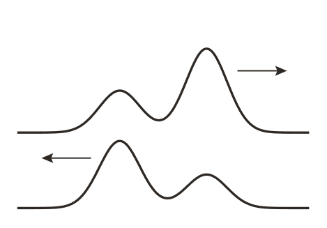 Solved The top picture shows a wave pulse on a string | Chegg.com