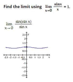 Solved sinx Find the limit using lim = 1. x=0 x lim sin(sin | Chegg.com
