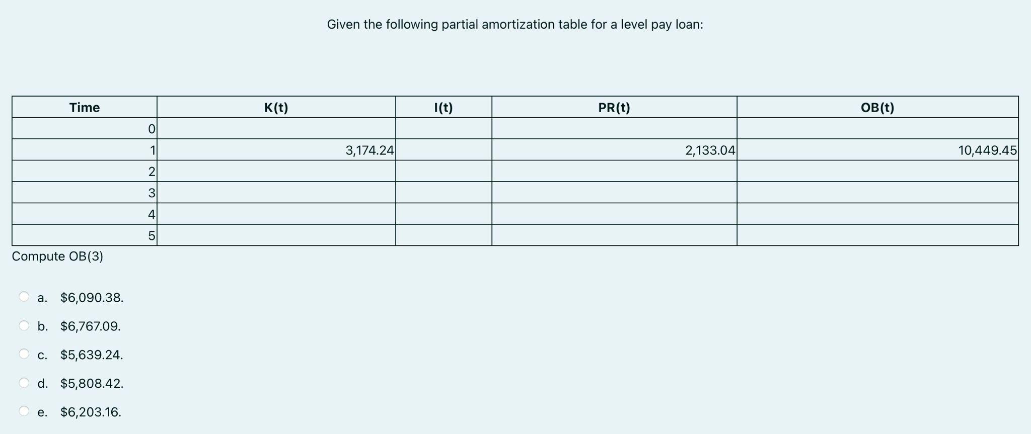 Solved Given the following partial amortization table for a | Chegg.com