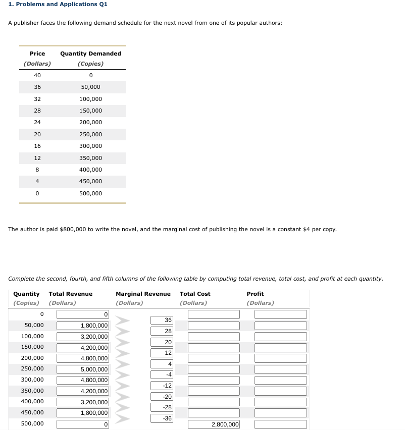 Solved 1. Problems and Applications Q1 A publisher faces the | Chegg.com