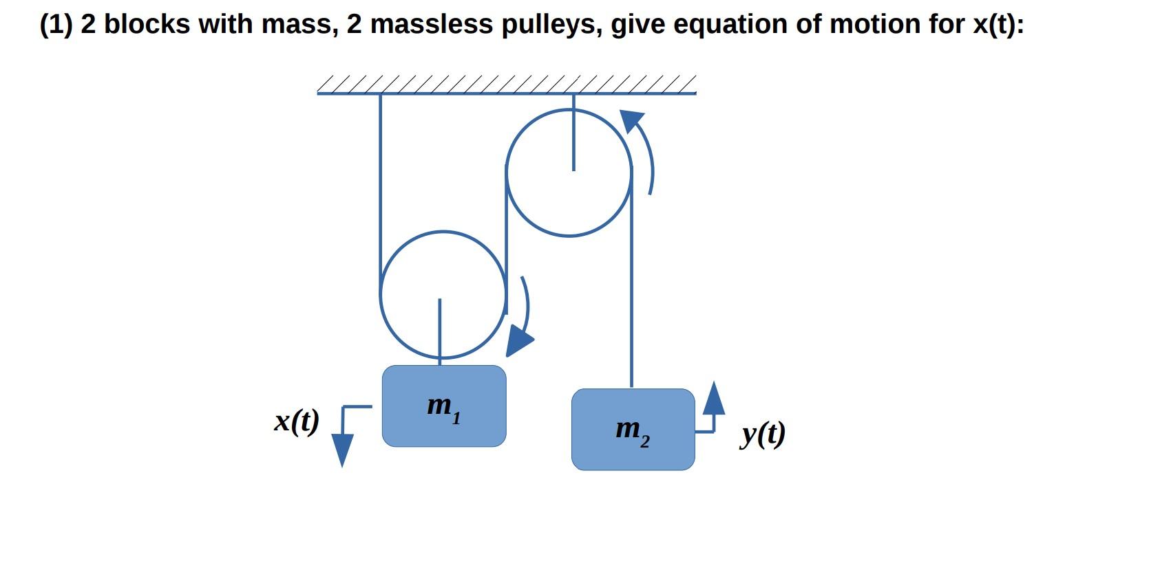 Solved (1) 2 blocks with mass, 2 massless pulleys, give | Chegg.com
