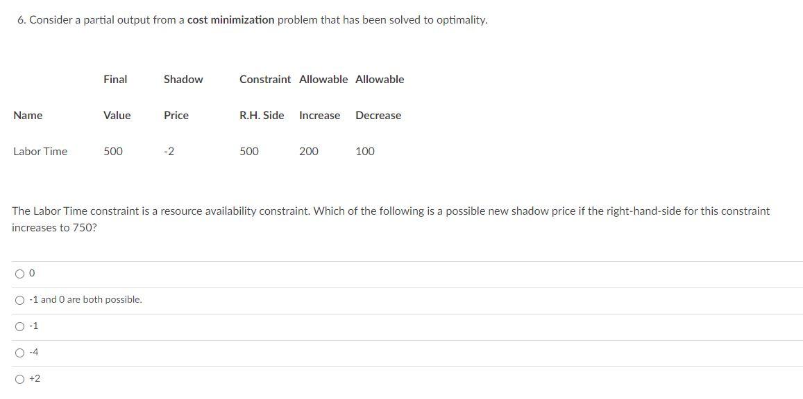 Solved 6 Consider A Partial Output From A Cost Minimization 8229