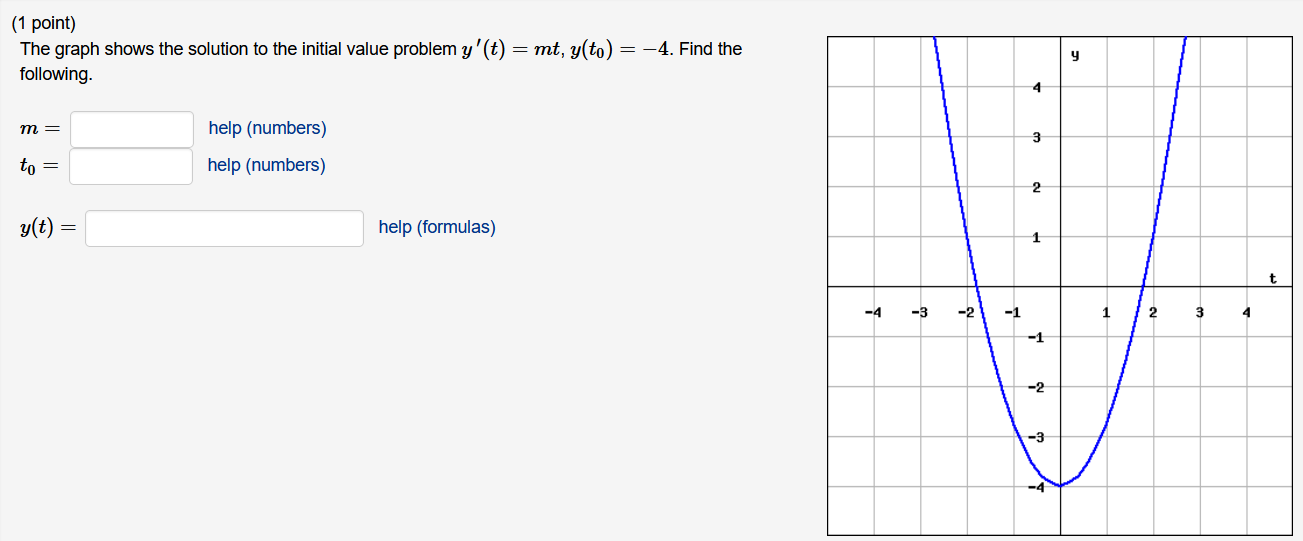 Solved (1 point) The graph shows the solution to the initial | Chegg.com