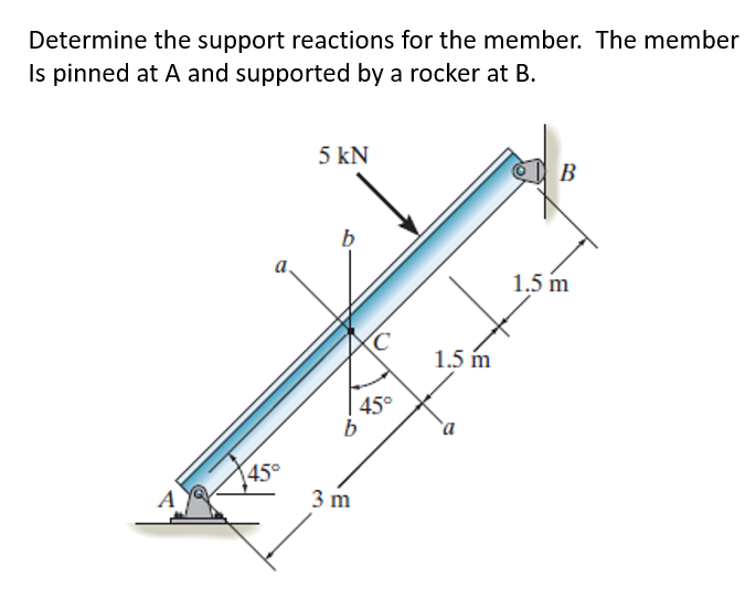 Solved Determine the support reactions for the member. The | Chegg.com