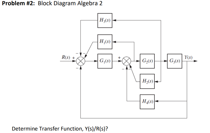 Solved Problem #1: Block Diagram Algebra 1 Determine | Chegg.com