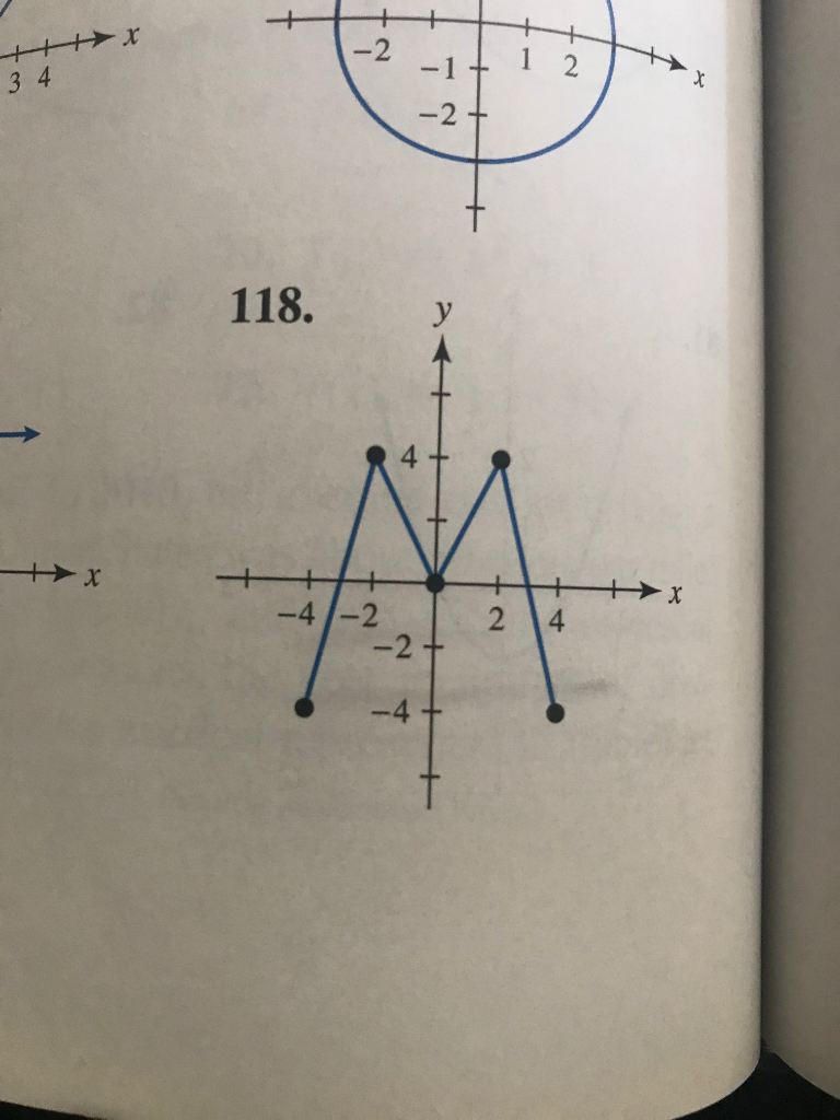 Solved For question #118, determine whether or not the graph | Chegg.com