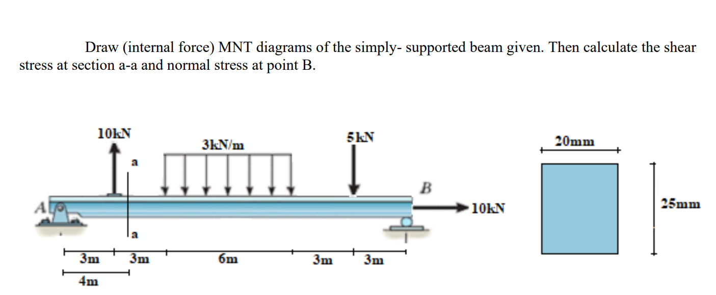 Solved Draw (internal force) MNT diagrams of the simply- | Chegg.com