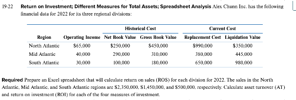 Solved 9-22 Return on Investment; Different Measures for | Chegg.com