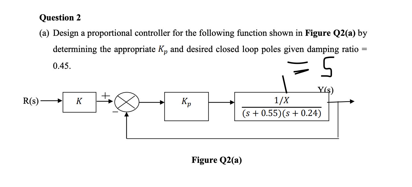 Solved Question 2 (a) Design a proportional controller for | Chegg.com