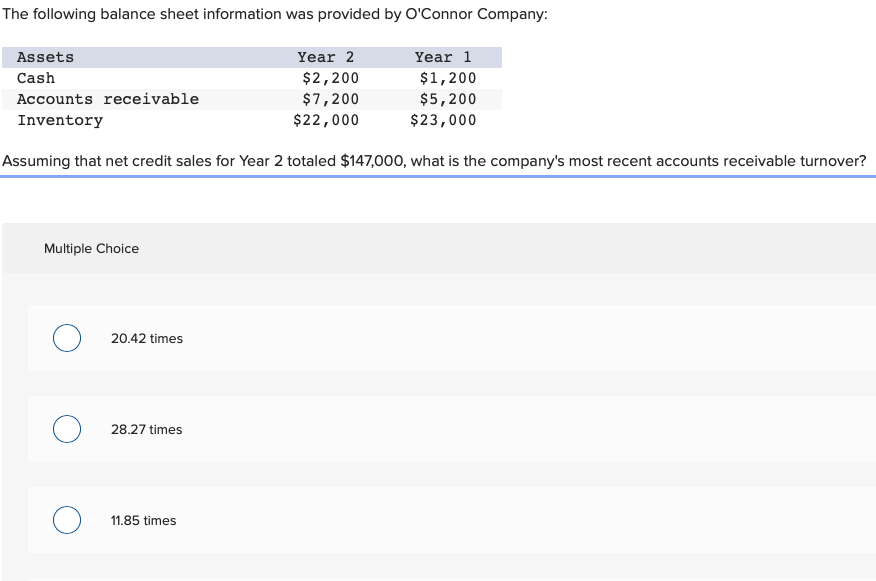 Solved The following balance sheet information was provided | Chegg.com