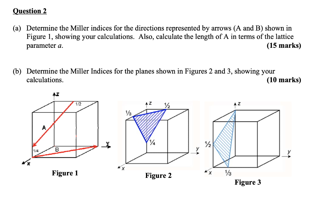 Solved ion 2 a Determine The Miller Indices For The Chegg