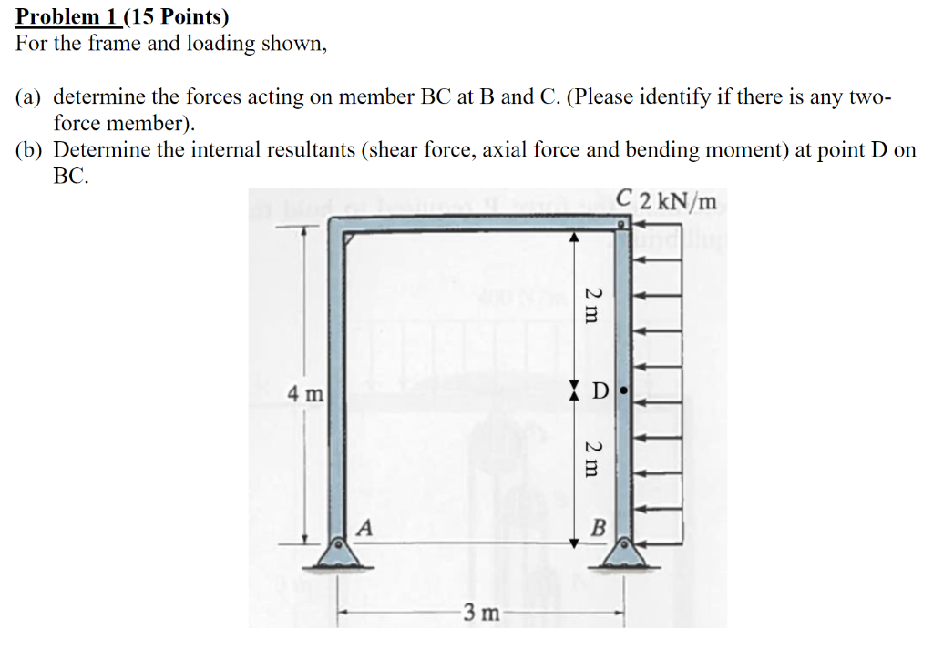 Solved Problem 1 (15 Points) For the frame and loading | Chegg.com