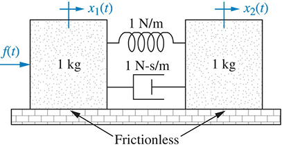 Solved For Chapter 2 Problem 20, suppose that the input | Chegg.com