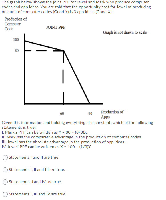 Solved The graph below shows the joint PPF for Jewel and | Chegg.com