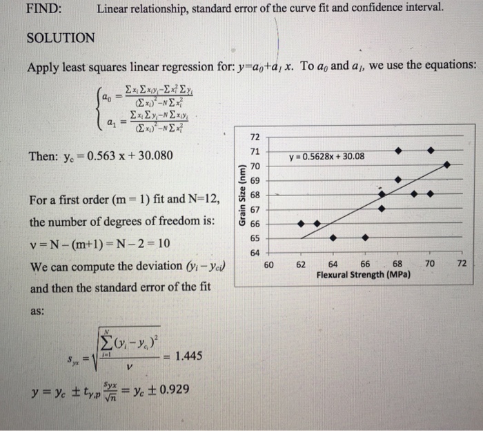 Solved How do u evaluate the standard error of fit, how to | Chegg.com