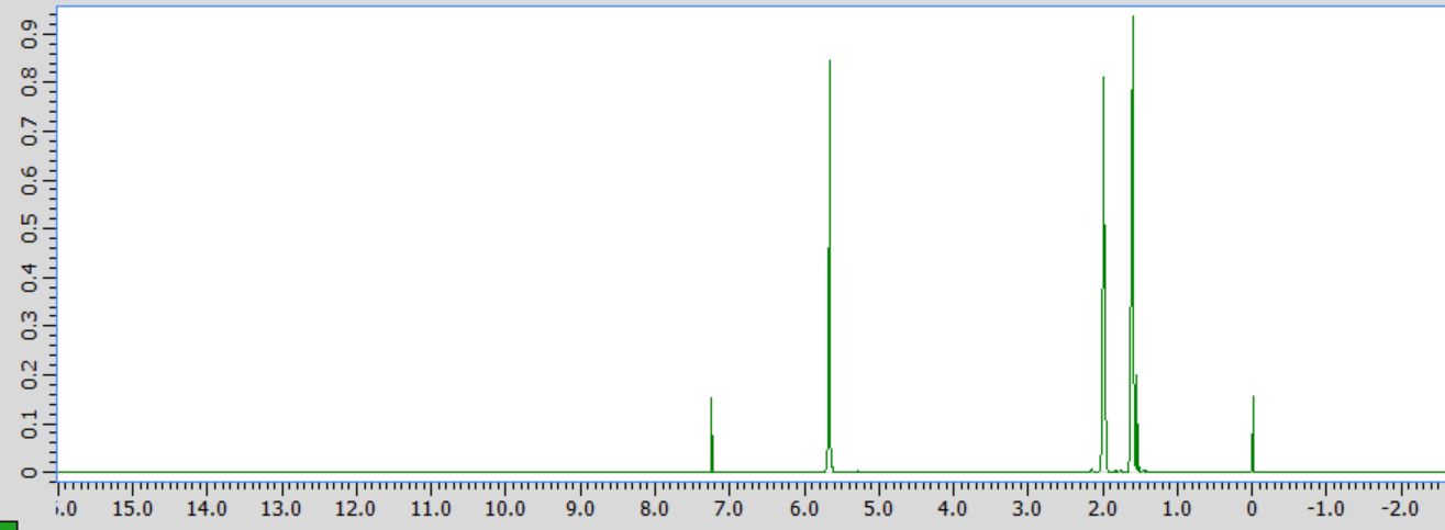 Solved please analyze the individual spectra (NMR, carbon | Chegg.com