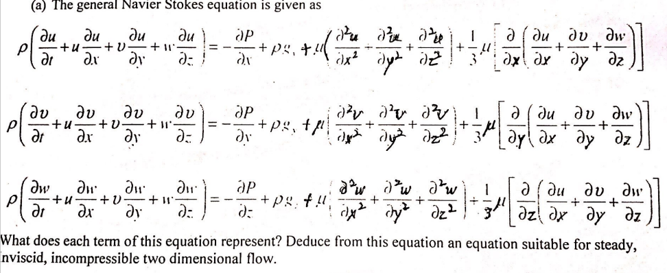 Solved (a) The general Navier Stokes equation is given as 1 | Chegg.com