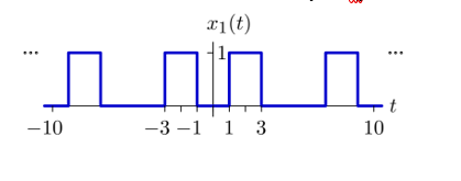Solved Determine the Fourier series coefficients a0 and ak | Chegg.com