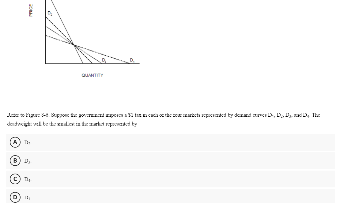 Solved Refer to Figure 8-6. ﻿Suppose the government imposes | Chegg.com