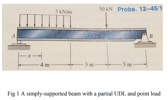 Deflection Of Simply Supported Beam With Partial Udl - The Best Picture Of Beam