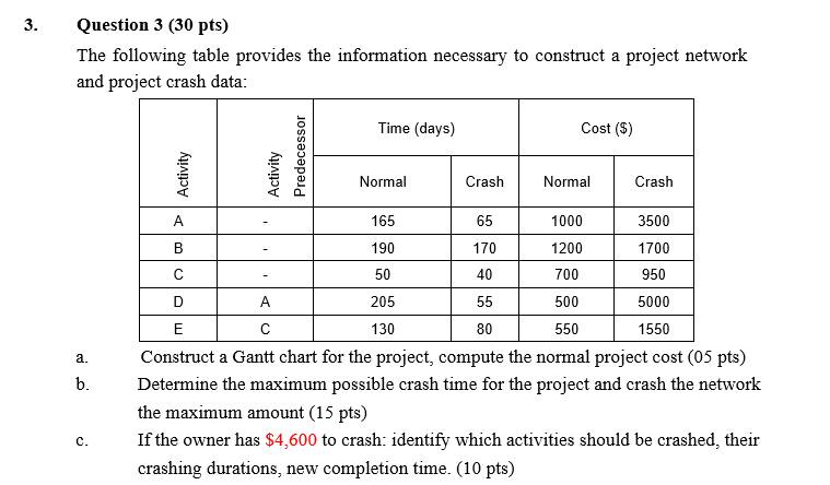 Solved 3. Question 3 (30 pts) The following table provides | Chegg.com