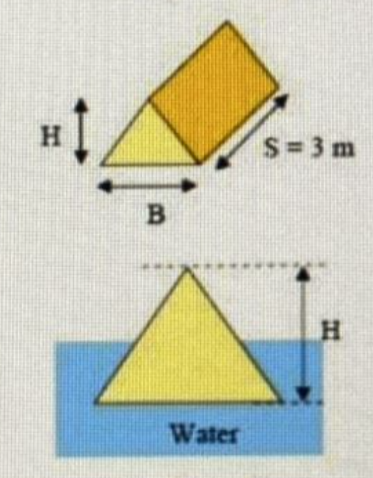 Solved A wooden solid block with an ﻿isosceles triangle | Chegg.com