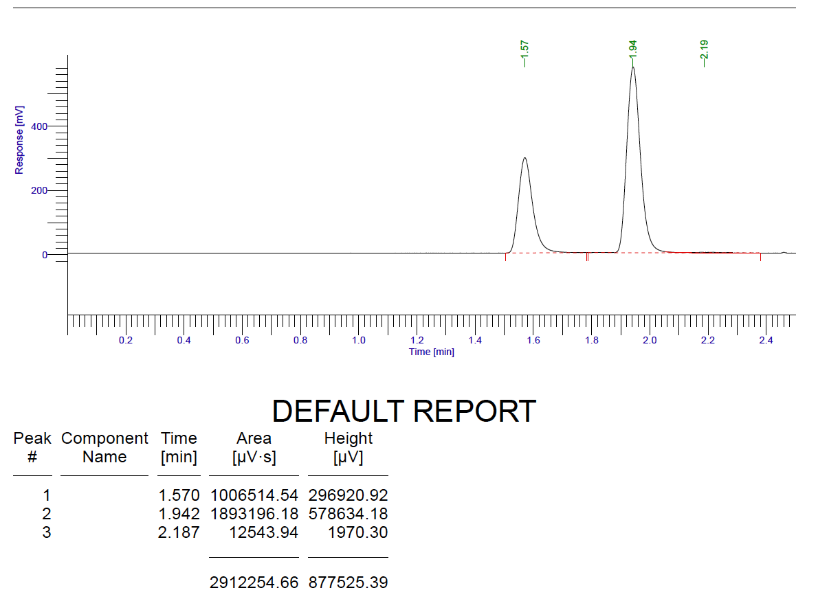 Solved Calculate the relative retention time of ethanol | Chegg.com