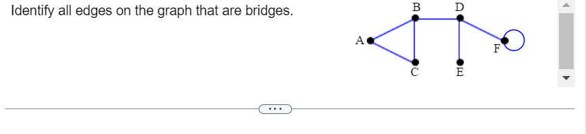 Solved Identify all edges on the graph that are bridges. | Chegg.com