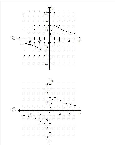Solved Save 4 Question 1 6.7 points Use the Concavity | Chegg.com