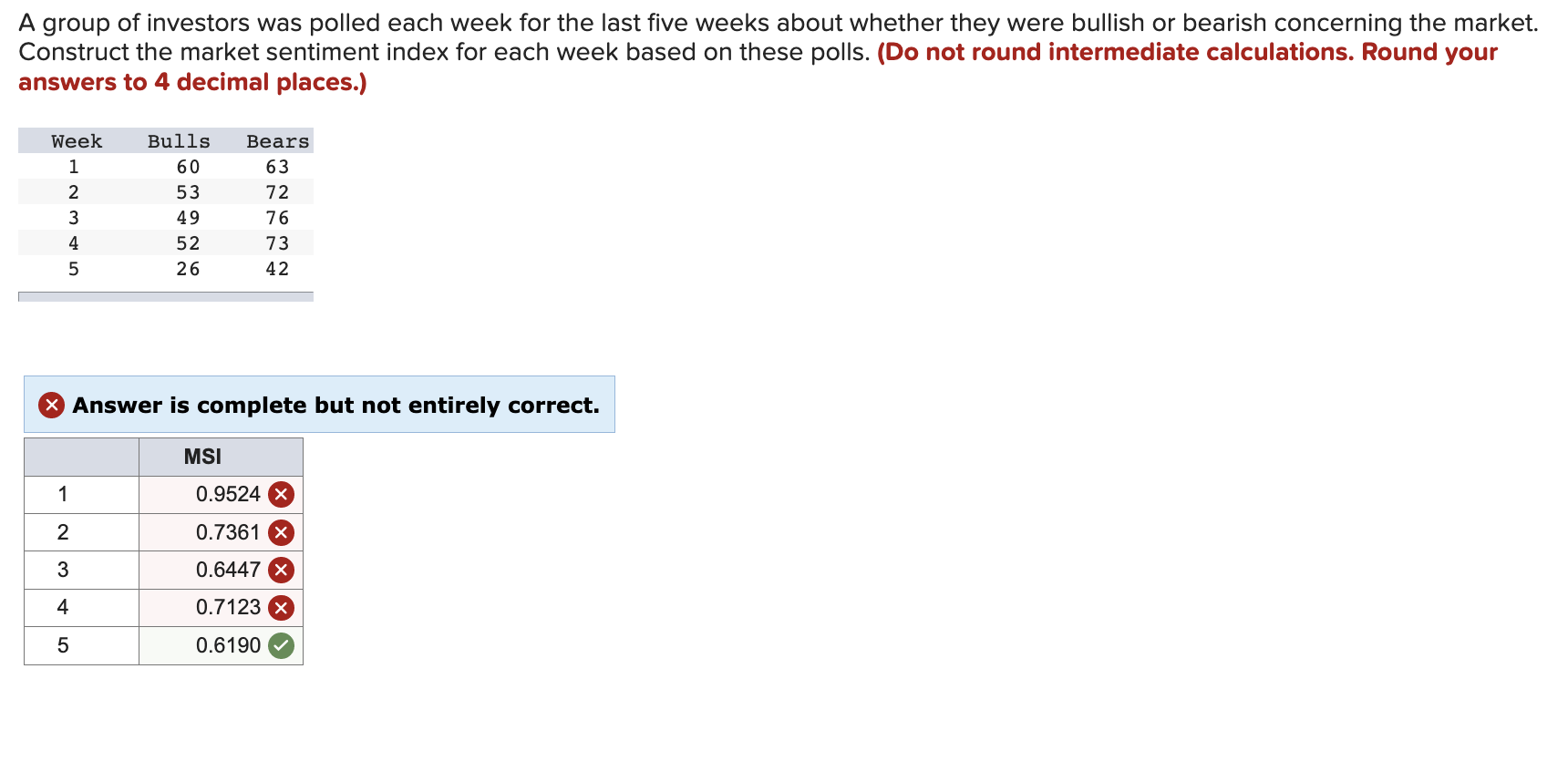 Solved A group of investors was polled each week for the | Chegg.com