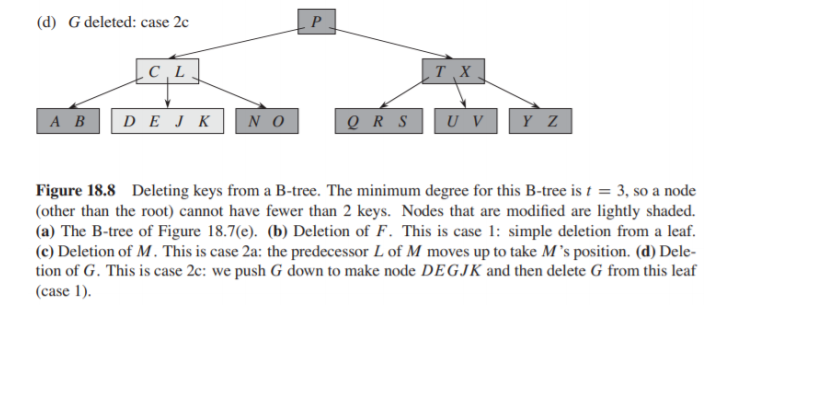 A B-tree T is a rooted tree (whose root is T.root) | Chegg.com