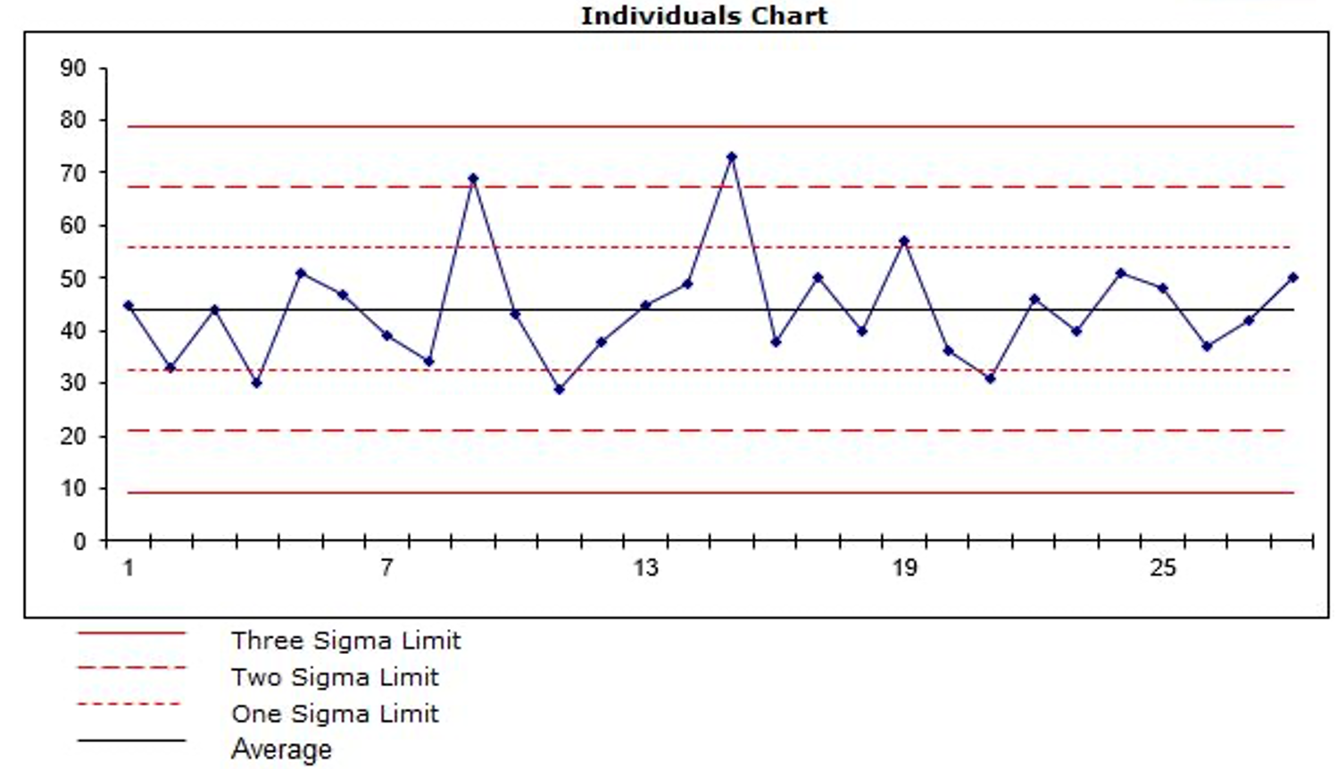 Solved Review the graph below. Is the process in control? | Chegg.com