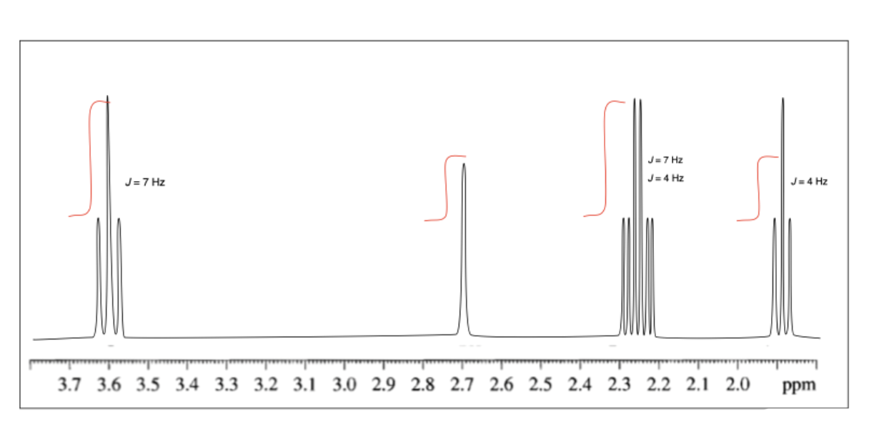 Solved A 1H NMR spectrum is shown for a molecule with the | Chegg.com