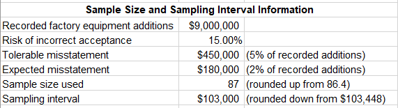 Solved Sample Size and Sampling Interval Information | Chegg.com