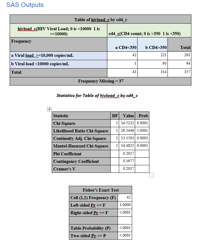 Solved 1. Use the data set "EPI845_survival" in Stata or SAS | Chegg.com