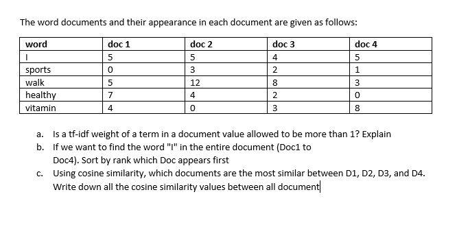 Solved The word documents and their appearance in each | Chegg.com