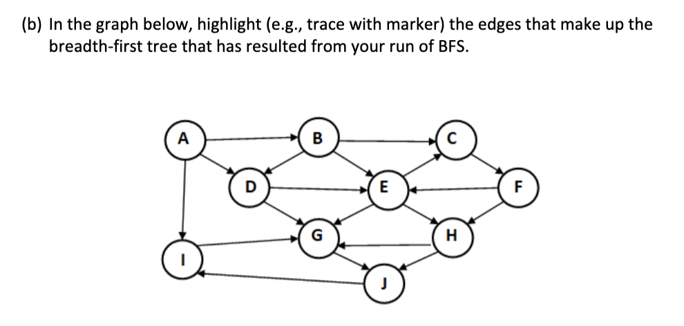 Solved Problem 2: ( 10 pts) Apply algorithm BFS(G, A) as | Chegg.com