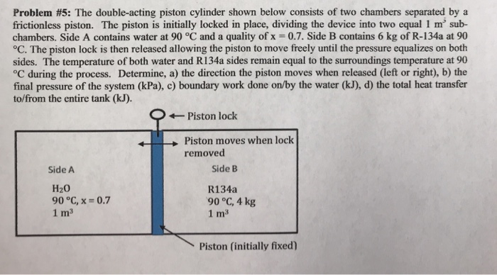 Solved Problem #5: The double-acting piston cylinder shown | Chegg.com