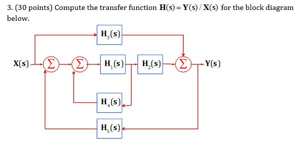 Solved 3. (30 points) Compute the transfer function H(s) | Chegg.com