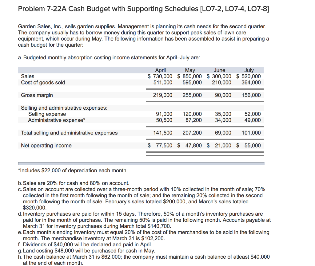 Solved Problem 7-22A Cash Budget with Supporting Schedules | Chegg.com