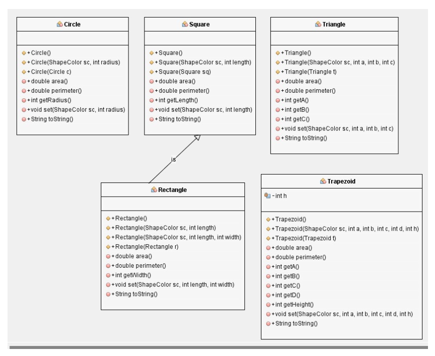 Solved changed. Instance variables cannot be changed and | Chegg.com