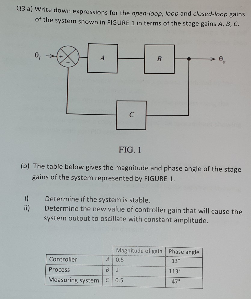 Solved Q3 a) Write down expressions for the open-loop, loop | Chegg.com
