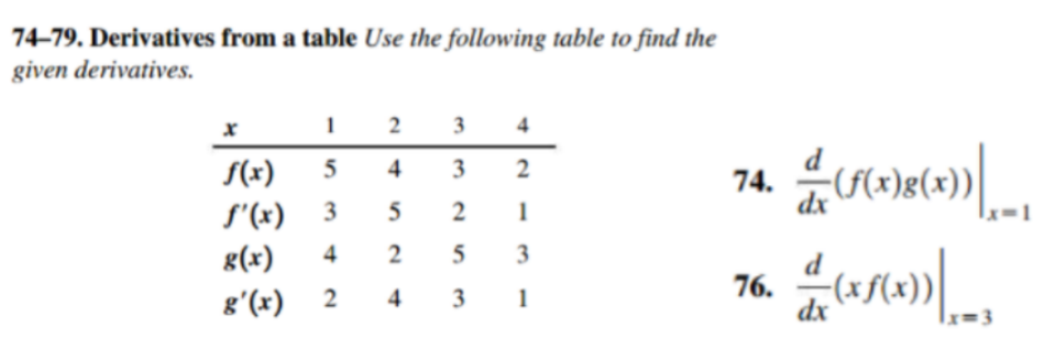 Solved 74–79. Derivatives from a table Use the following | Chegg.com
